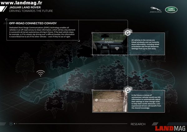 Conduite autonome en tout terrain : Land Rover dévoile ses technologies