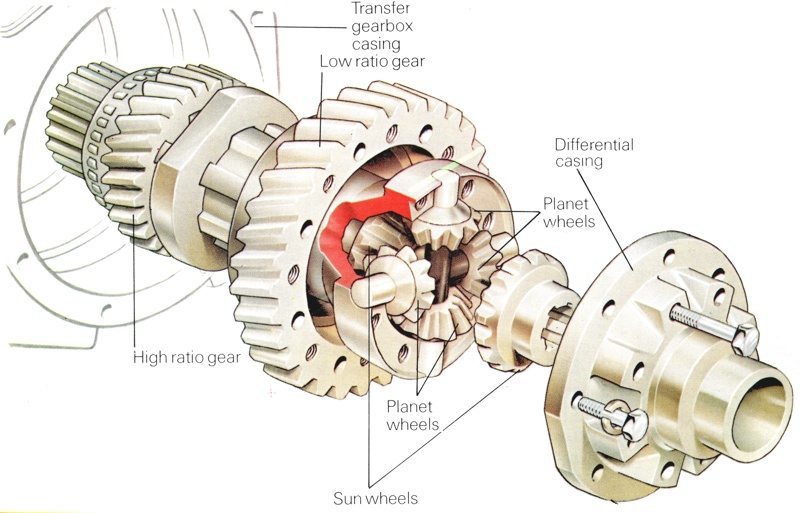Technique: comment ça marche un différentiel
