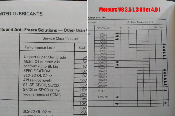 Choisir la bonne huile pour le moteur de votre Land Rover