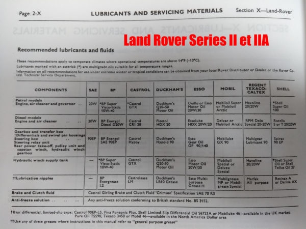 Choisir la bonne huile pour le moteur de votre Land Rover