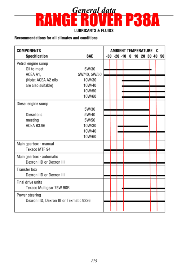 Choisir la bonne huile pour le moteur de votre Land Rover